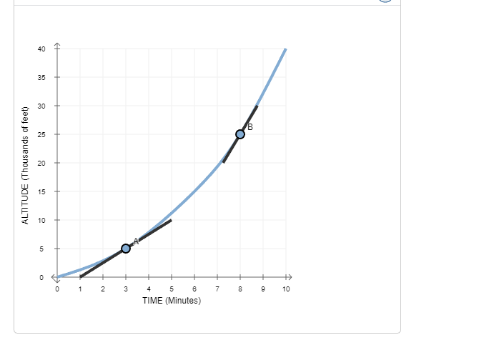Solved The blue curve on the following graph shows the | Chegg.com