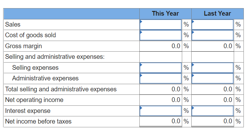 Solved A comparative income statement is given below for | Chegg.com
