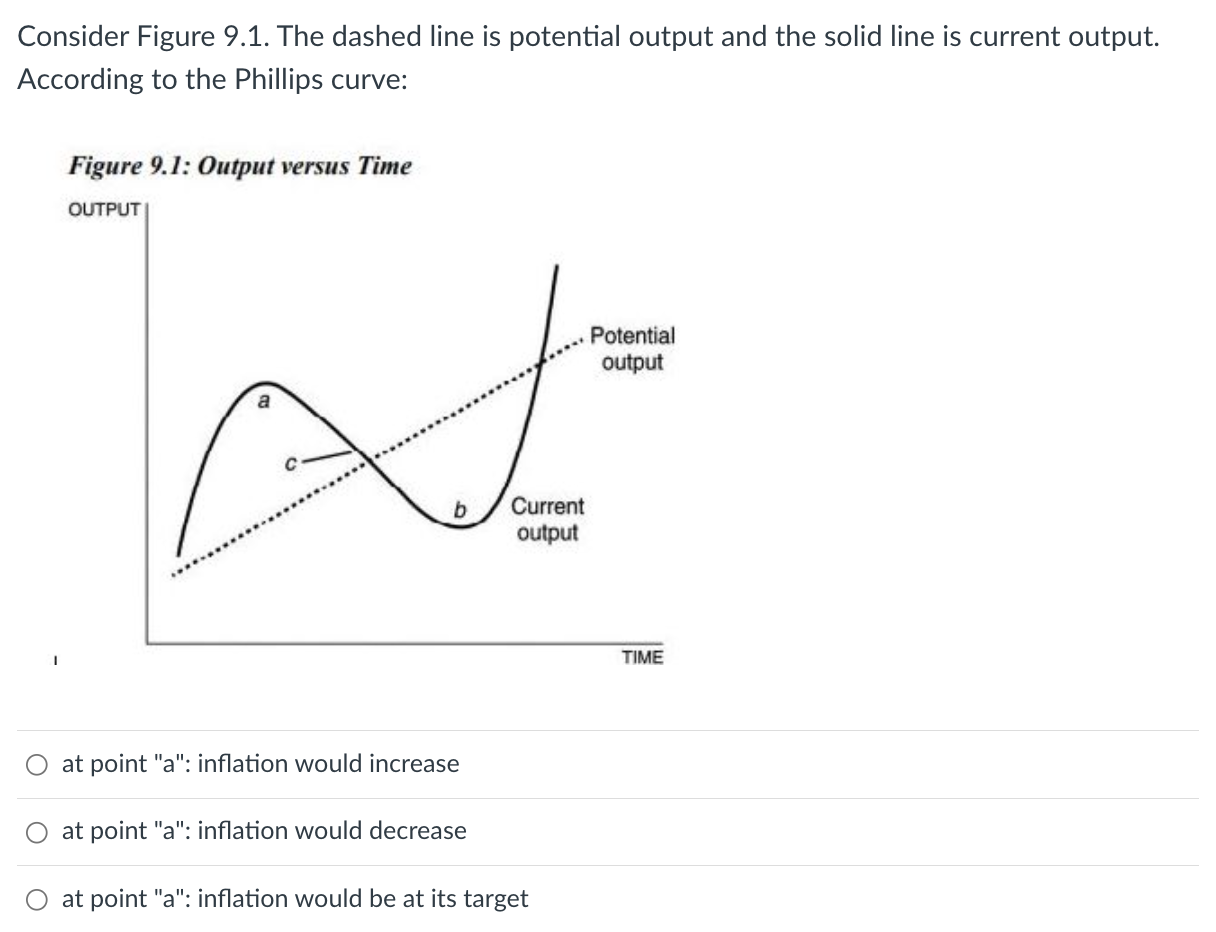 Consider Figure 9.1. The dashed line is potential | Chegg.com