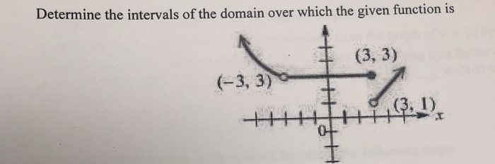 Solved decreasing, a. (-inf, -3) b. | Chegg.com