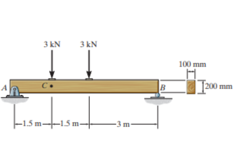 Solved Consider the simply supported wooden beam shown in ( | Chegg.com