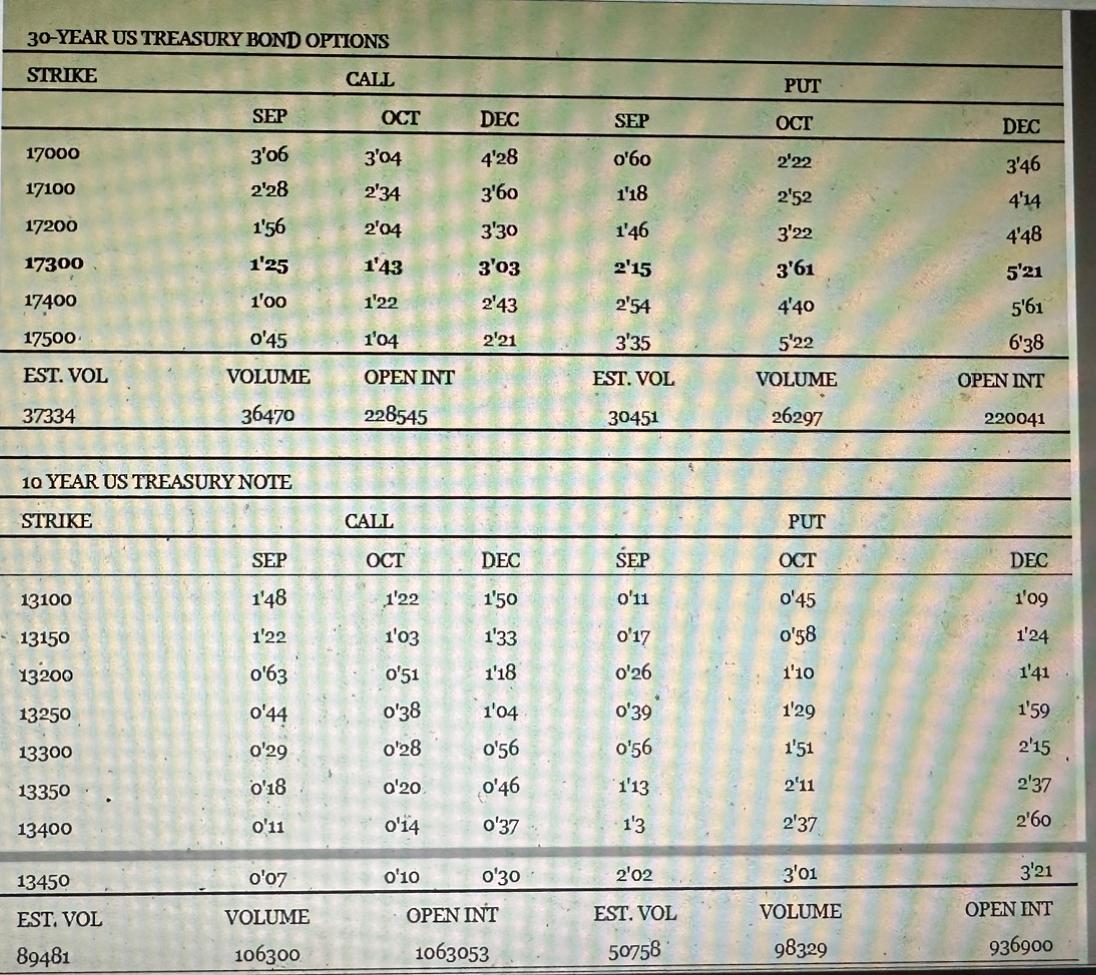 Refer to Table 10–6 Price quotes are stated in | Chegg.com