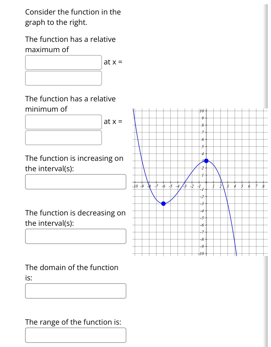 Solved The function is increasing on the interval(s): The | Chegg.com