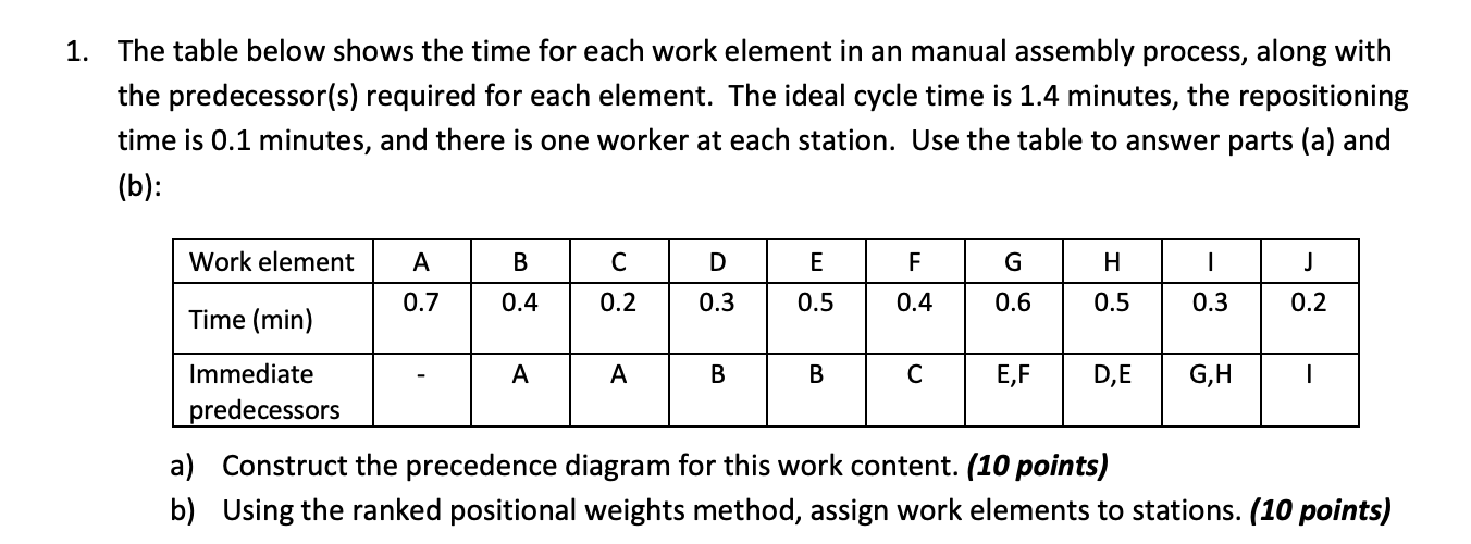 Solved 1. The table below shows the time for each work | Chegg.com