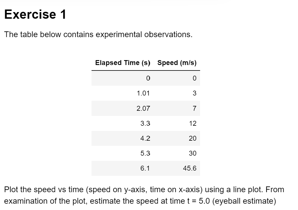 Solved The table below contains experimental observations. | Chegg.com