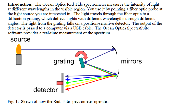 Solved THIS IS THE SPECTROSCOPY LAB. ANSWER THIS QUESTION. | Chegg.com
