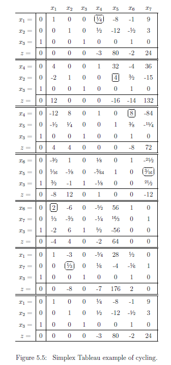 29. Solve the example problem of Figure 5.5 using the | Chegg.com