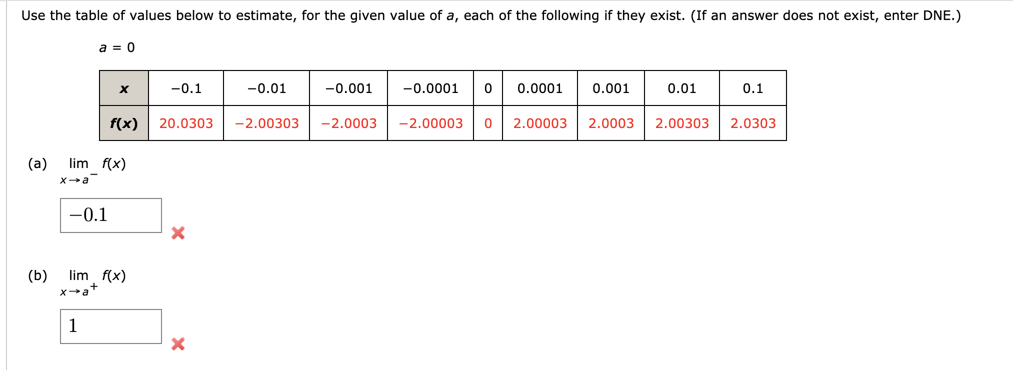 Solved Determine whether the given limit leads to a | Chegg.com