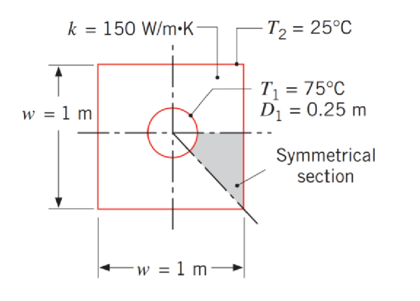 Calculate the shape factor, thermal resistance and | Chegg.com