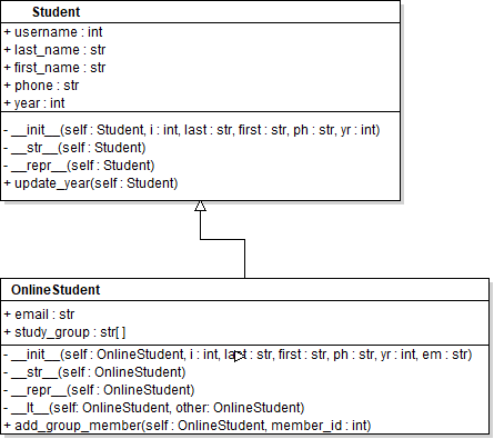 Solved python programming Goal: Implement and test the | Chegg.com