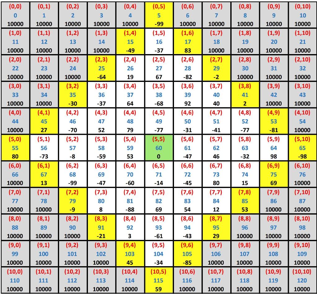 Write the code in C This project explores the design | Chegg.com
