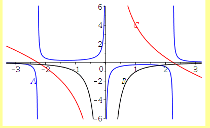 Solved Two polynomial functions f(x) and g(x) are plotted | Chegg.com