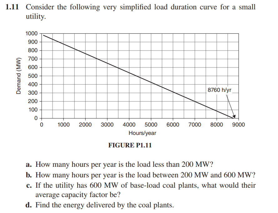 Solved 1.11 Consider the following very simplified load | Chegg.com