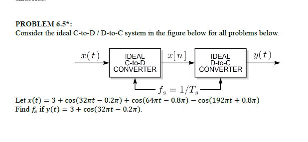 Solved PROBLEM 6.5*: Consider the ideal C-to-D/D-to-C system | Chegg.com