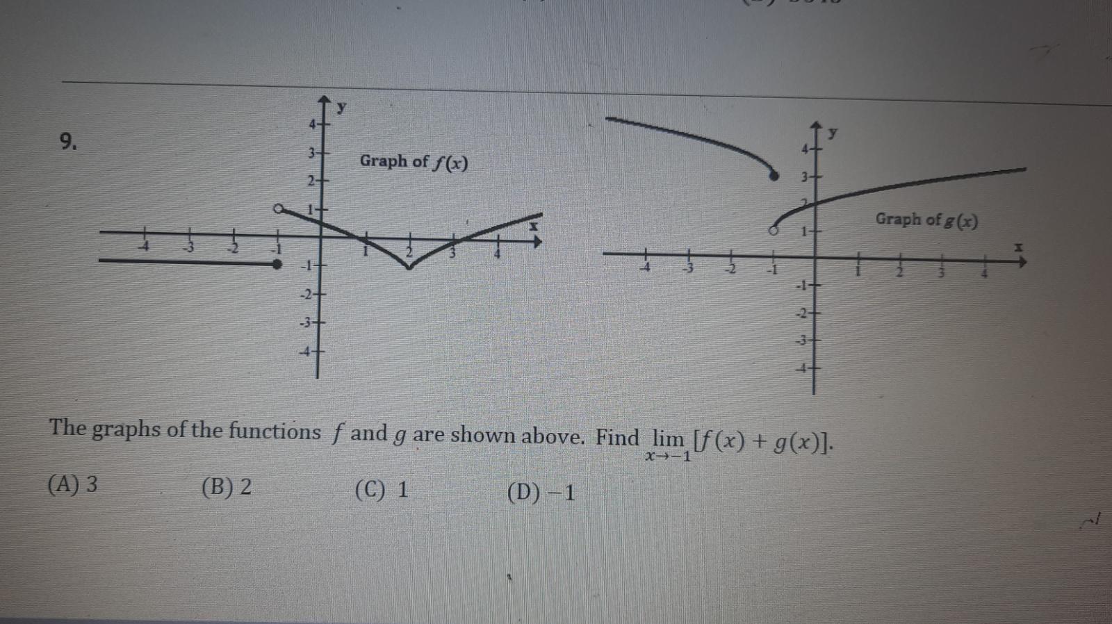 Solved 9. Graph of f(x) 1+ The graphs of the functions f and | Chegg.com