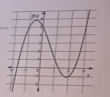 Solved Values for the rate of change off at the 5 values | Chegg.com