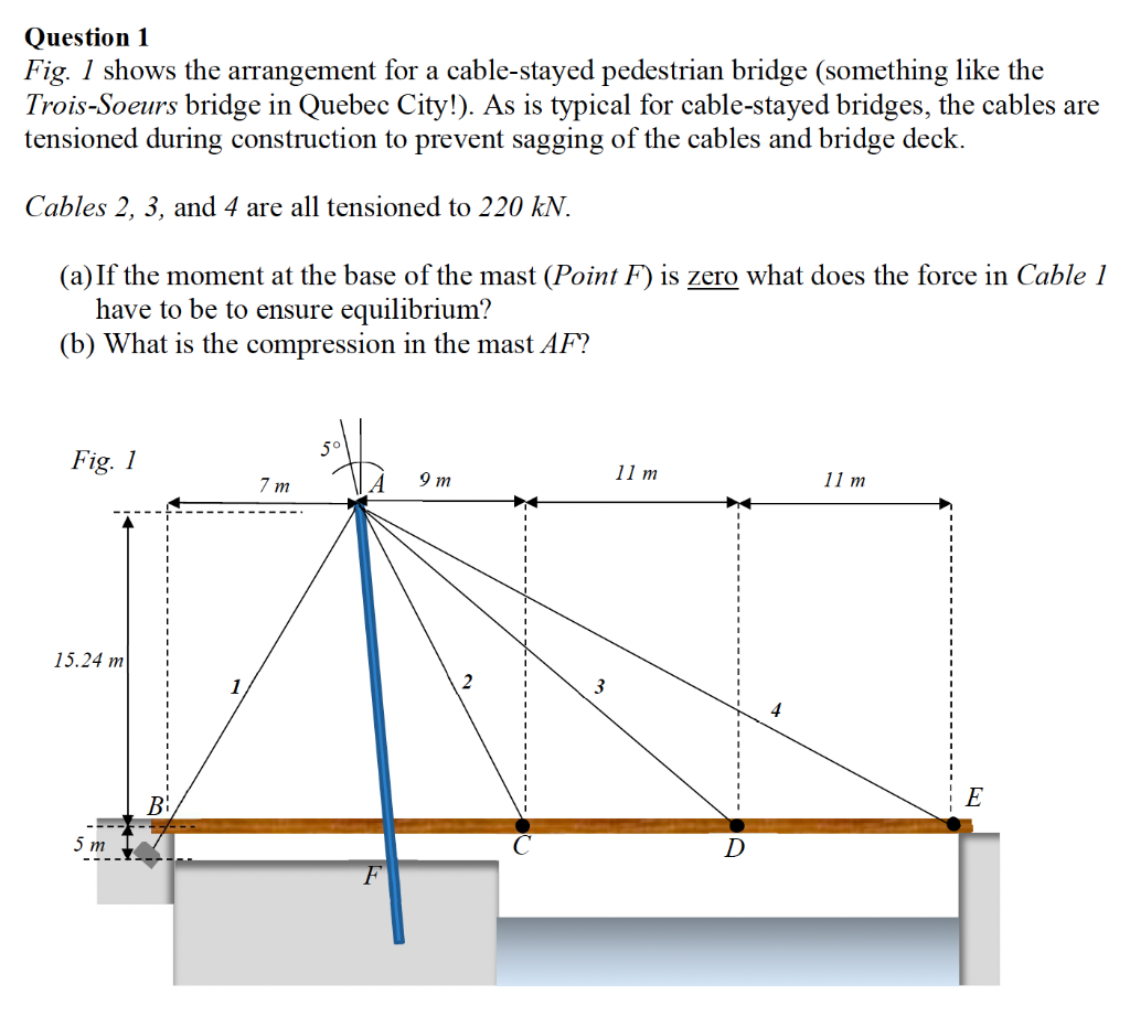 Solved Question 1 Fig. 1 shows the arrangement for a | Chegg.com