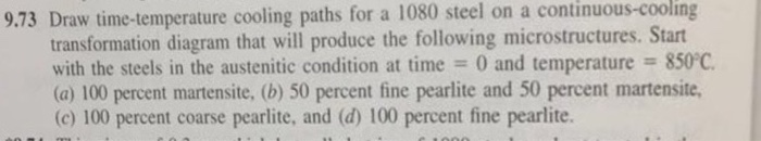 Solved Draw Time Temperature Cooling Paths For A 1080 Steel Chegg