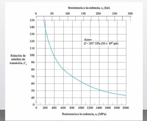 Solved Determine the critical load for a column with ends | Chegg.com