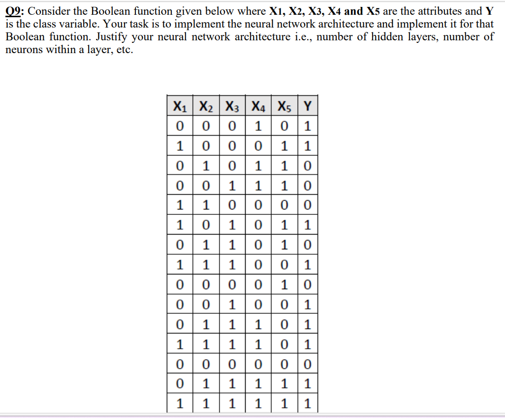 Solved Q9 Consider The Boolean Function Given Below Where