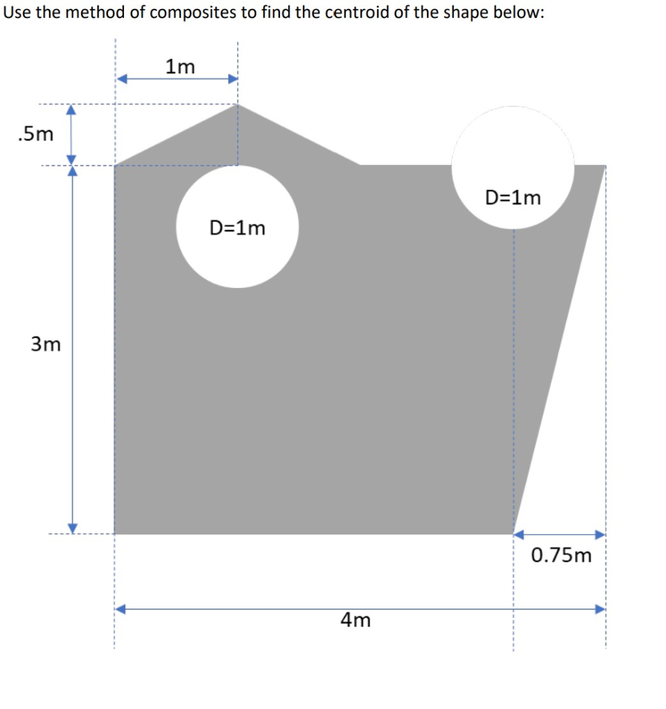 Solved Use the method of composites to find the centroid of | Chegg.com