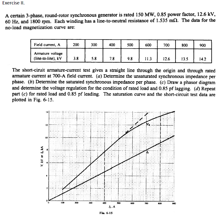 Solved Exercise II. A certain 3-phase, round-rotor | Chegg.com