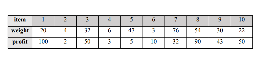 Solved Lab #8 • Write a paython program to | Chegg.com