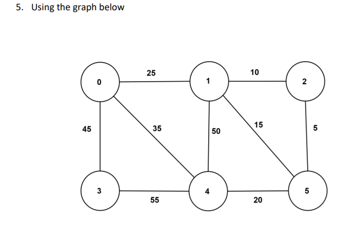 Solved A) Represent the given graph structure as an | Chegg.com