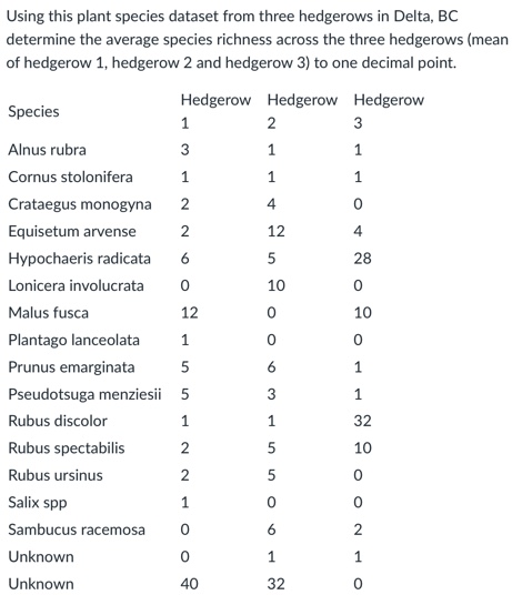 Solved Using this plant species dataset from three hedgerows | Chegg.com