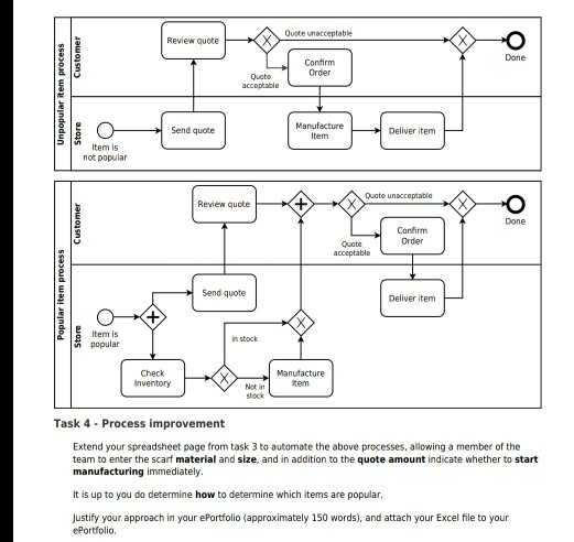 Task 3 Price consistency Using Excel, analyse the | Chegg.com