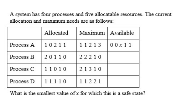 Solved A system has four processes and five allocatable | Chegg.com