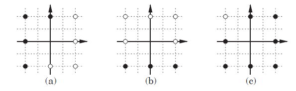 Solved Using the single-neuron perceptron, solve the three | Chegg.com
