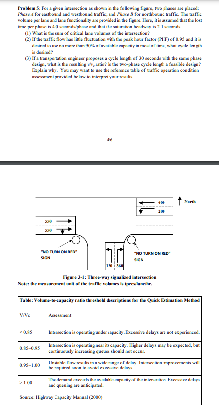 Solved Problem 5: For a given intersection as shown in the | Chegg.com