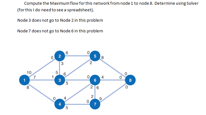 Solved Compute the Maximum flow for this network from node 1 | Chegg.com