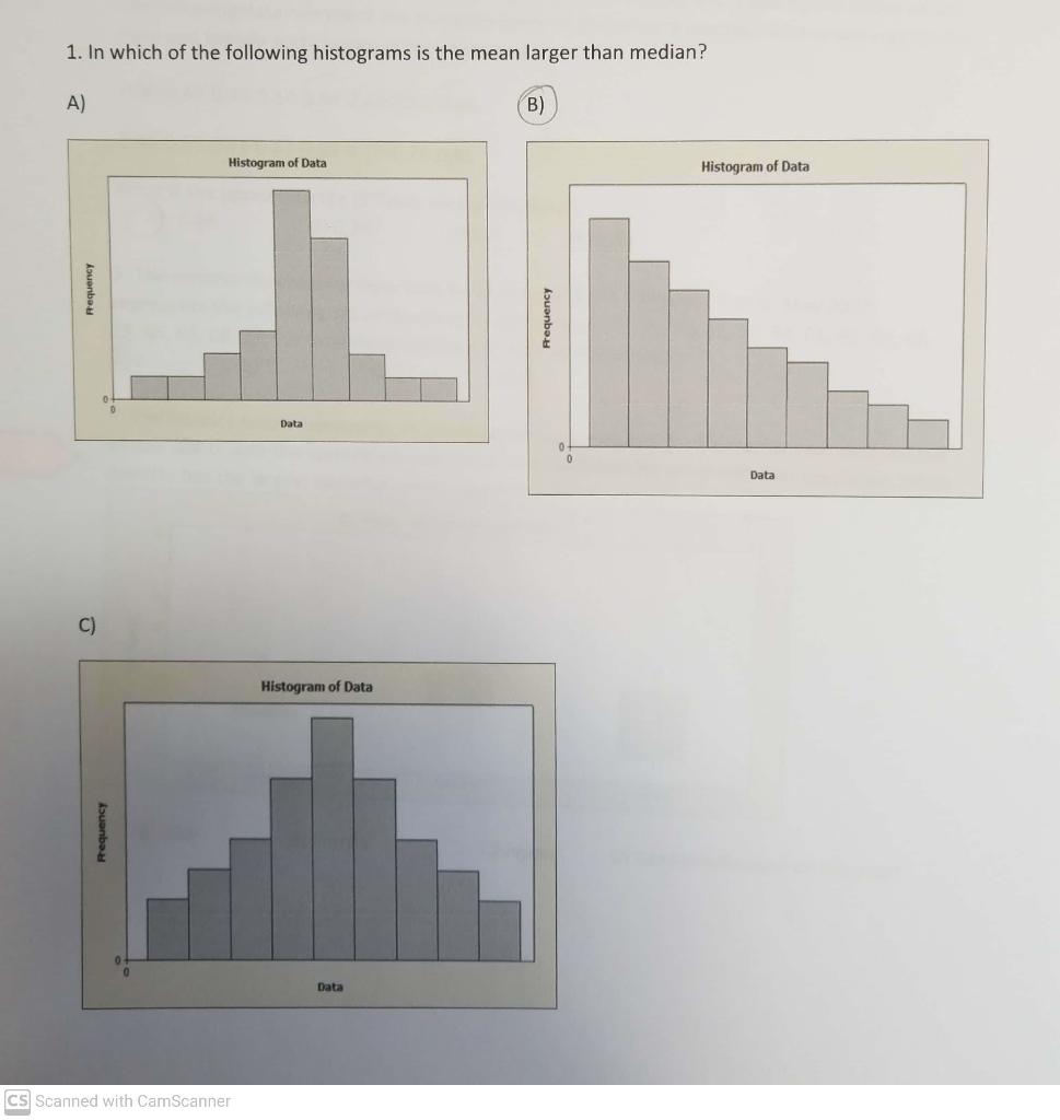 Solved 1. In which of the following histograms is the mean | Chegg.com