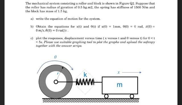 The mechanical system consisting a roller and block | Chegg.com
