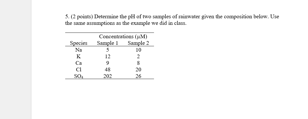Solved 5. (2 points) Determine the pH of two samples of | Chegg.com