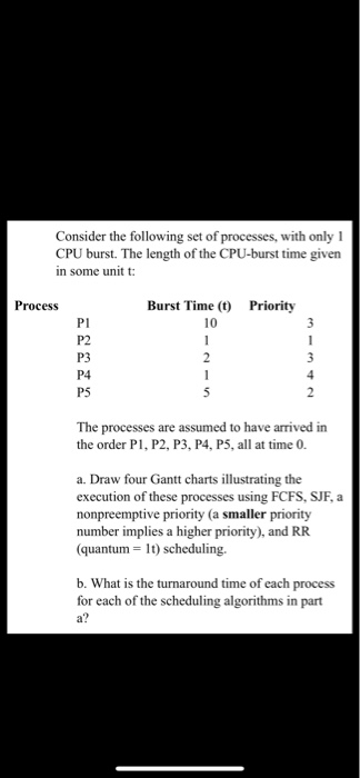Solved Consider the following set of processes, with only 1 | Chegg.com