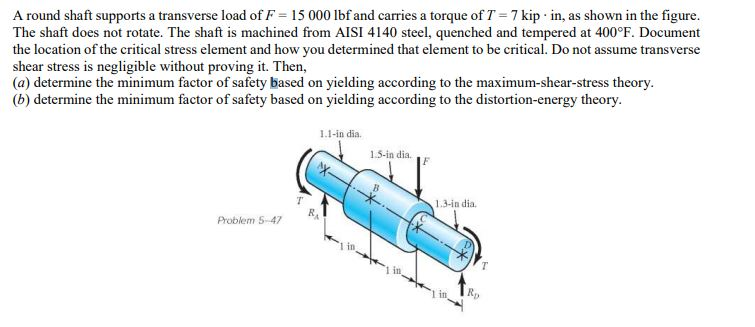 Solved A round shaft supports a transverse load of F = 15 | Chegg.com
