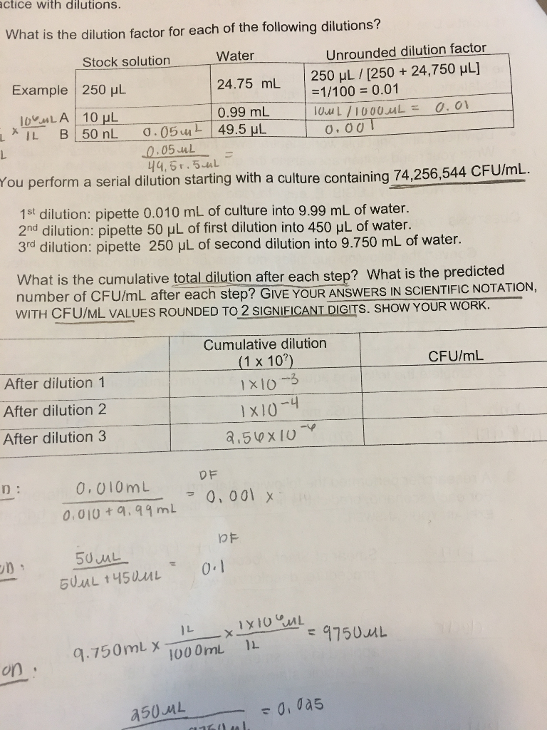 Solved ctice with dilutions. What is the dilution factor for | Chegg.com