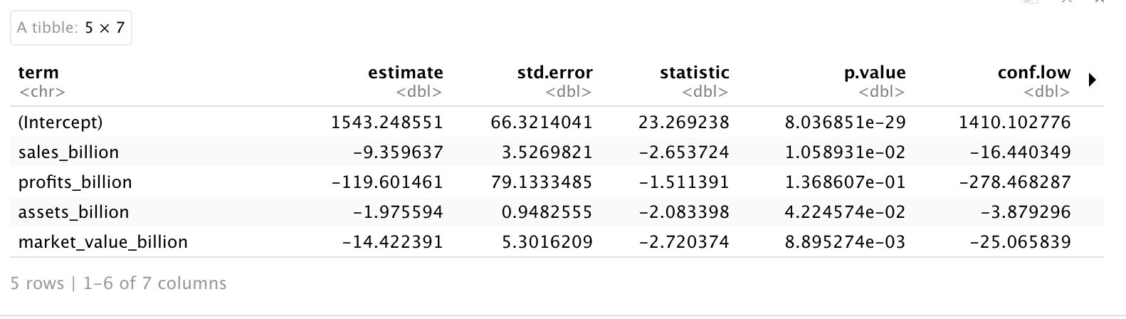 Solved Explain the trend in the above regression model, | Chegg.com