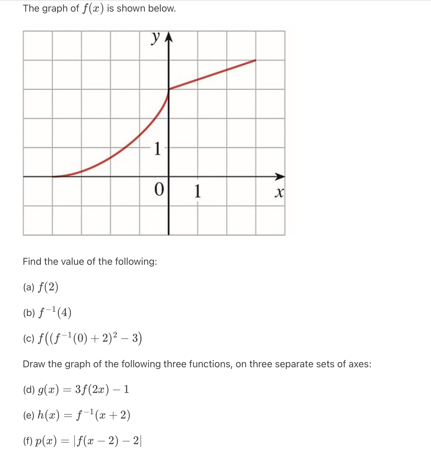 Solved The graph of f(x) ﻿is shown below.Find the value of | Chegg.com