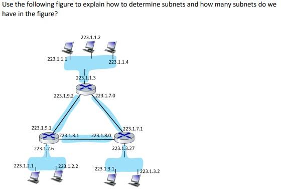 Solved Use the following figure to explain how to determine | Chegg.com