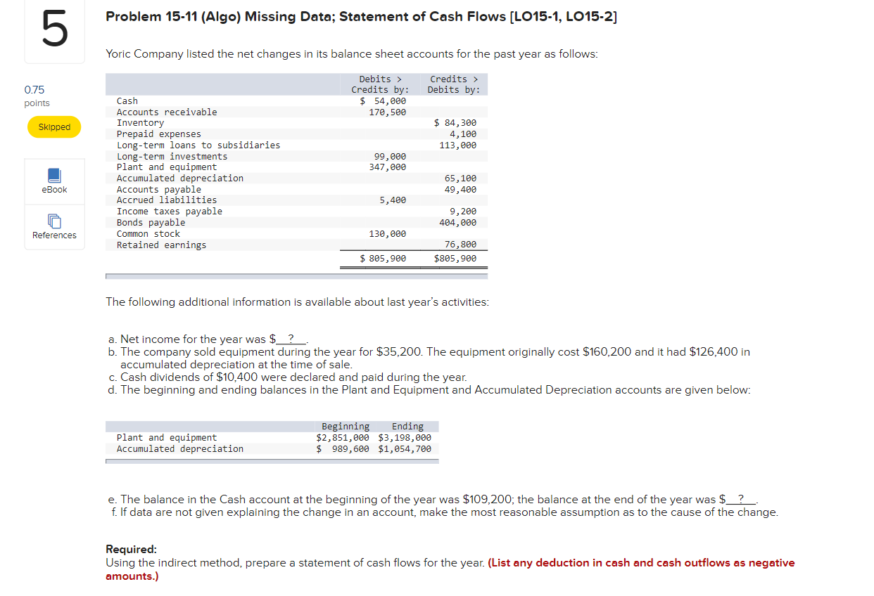 Solved Problem 15-11 (Algo) Missing Data; Statement of Cash | Chegg.com