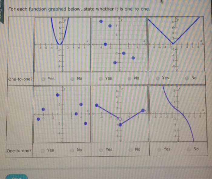 Solved For each function graphed below, state whether it is | Chegg.com