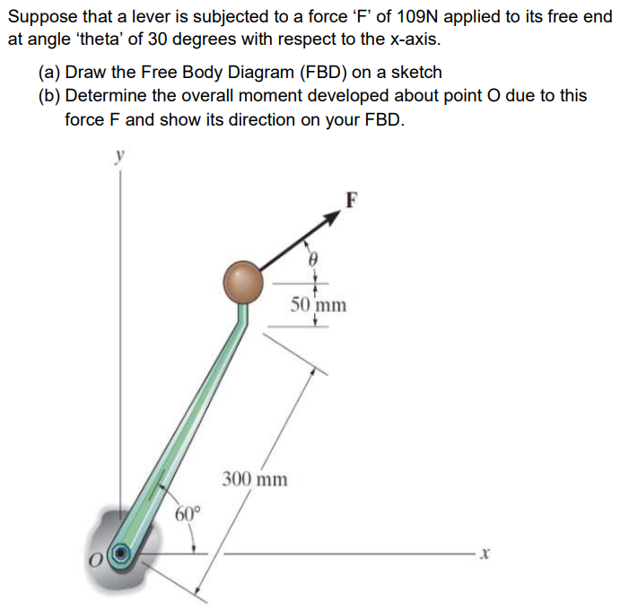 Solved Suppose that a lever is subjected to a force ' \\( | Chegg.com