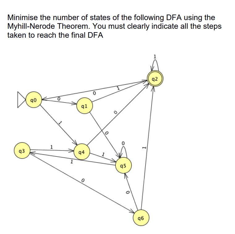 Solved Minimise the number of states of the following DFA | Chegg.com