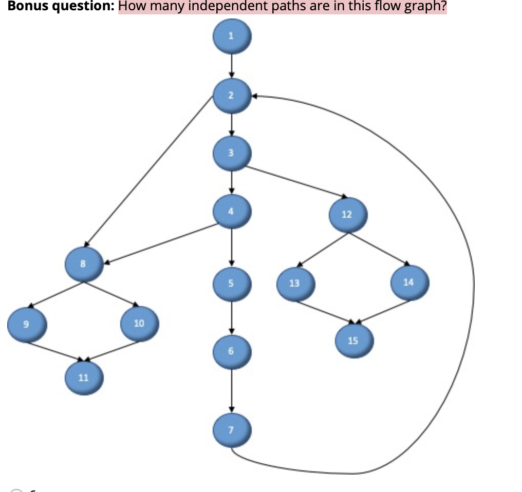 Solved Bonus question: How many independent paths are in | Chegg.com