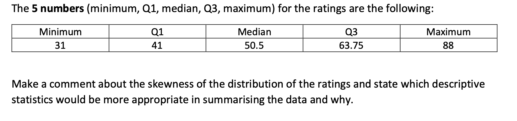 Solved The 5 numbers (minimum, Q1, median, Q3, maximum) for | Chegg.com