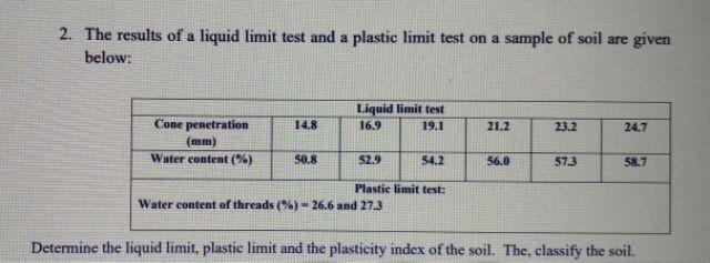 Solved 2. The results of a liquid limit test and a plastic | Chegg.com